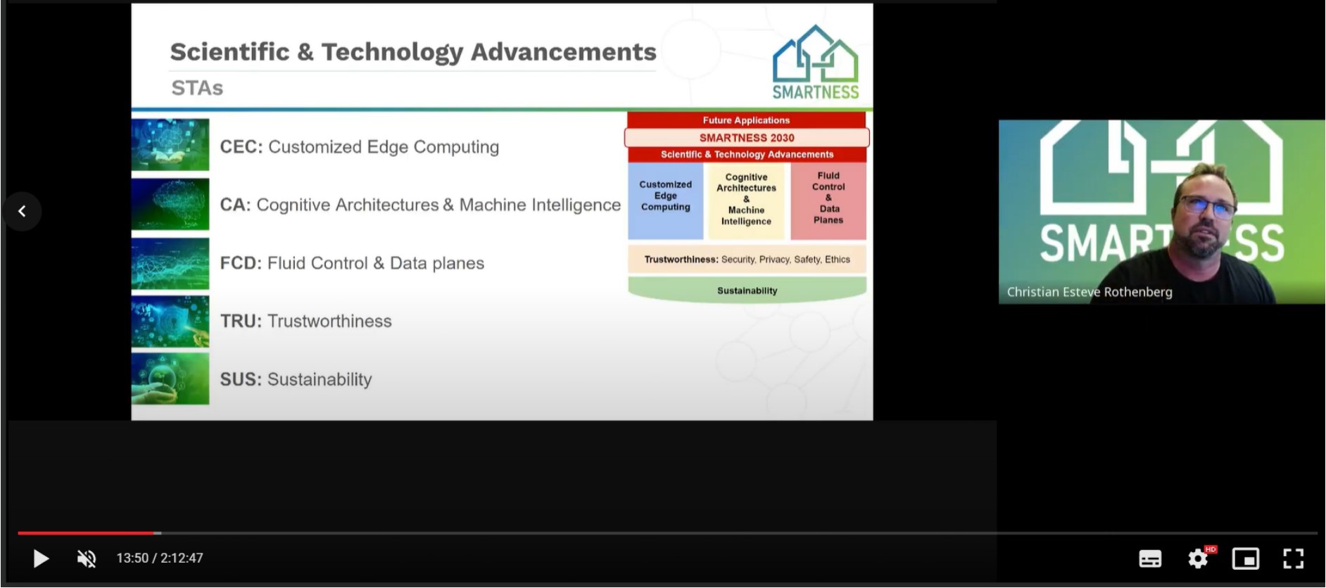 Smartness 2030 | SMARTNESS first General Meeting of 2024